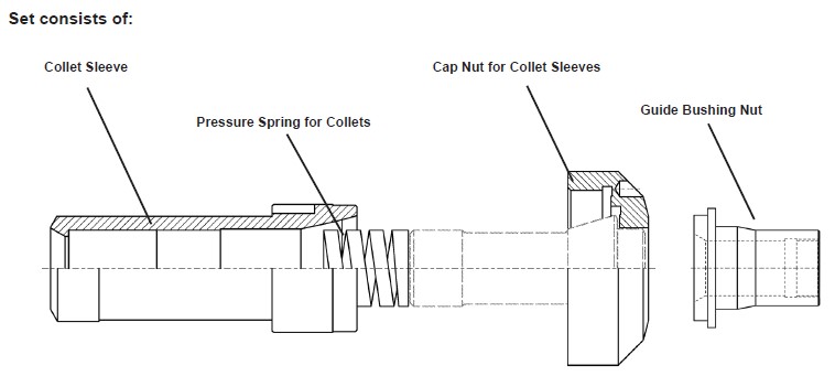 STAR Main Spindle On iSwiss Corporation